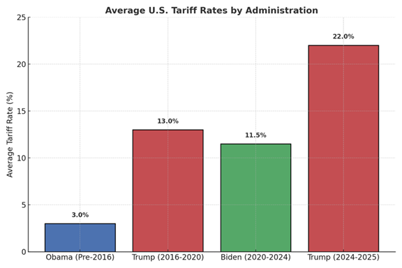 Tariffs, Turmoil, and Tug-of-War: When Presidential Power Meets the ...